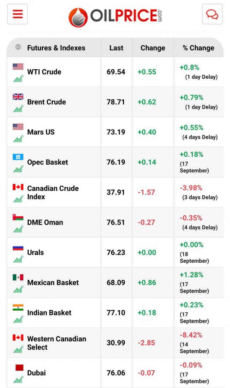 Graphics that Sums things up Nicely | Agriville.com